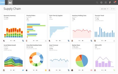 Take These Steps To Enhance Your Supply Chain Analytics Domo