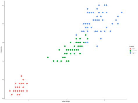 How To Reorder Legend Items In Ggplot Mastering R