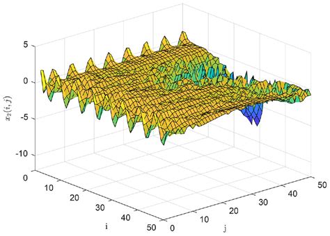 set membership filtering for two dimensional shift varying systems with stochastic communication
