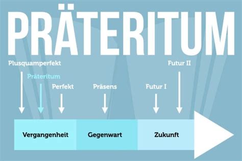 Präteritum bilden Beispiele Verben Übungen zur Zeitform