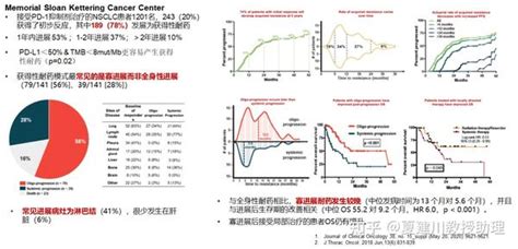Nature子刊权威发布免疫治疗耐药后5种破解策略 知乎