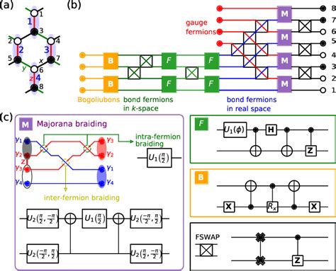 figure 1 from determining quantum phase diagrams of topological kitaev inspired models on nisq