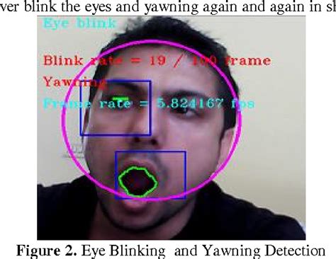 figure 1 from detection of eye blinking and yawning for monitoring driver s drowsiness in real