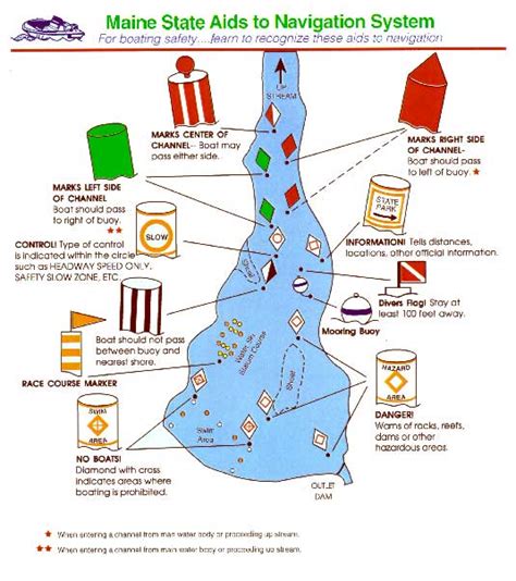 What Are The Colors Of The Bouys Mean The Meaning Of Color