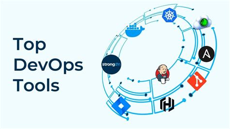 Top Api Testing Tools For Streamlined Devops In