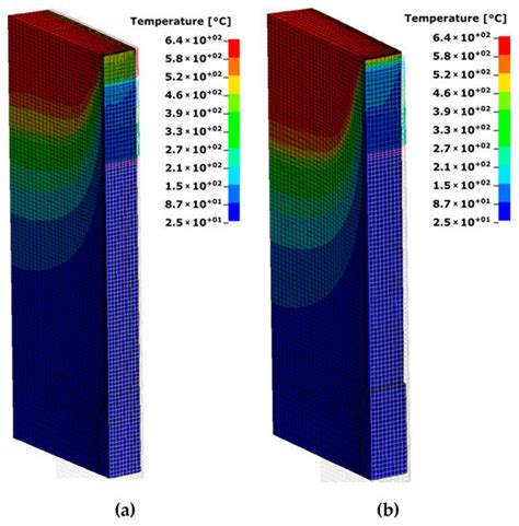 metals free full text on numerical simulation of casting in new foundries dynamic process