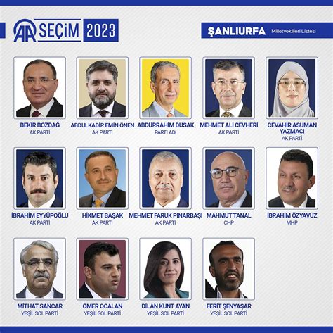 Yeni milletvekilleri belli oldu İşte 600 isim Sözcü