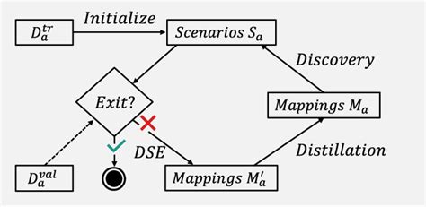 figure 2 from a learning based methodology for scenario aware mapping of soft real time