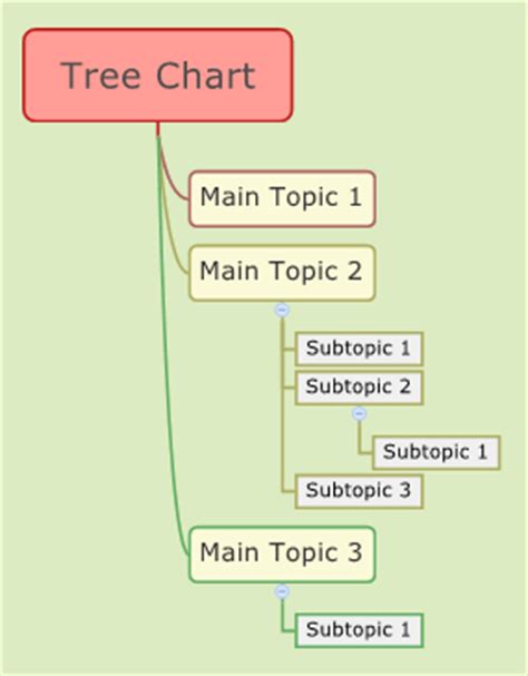 Creating An Org Chart Using Xmind Stormmiles