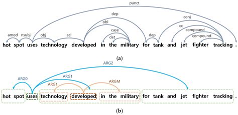 applied sciences free full text neuro symbolic word embedding using textual and knowledge
