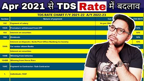 TDS Chart For FY 2021 22