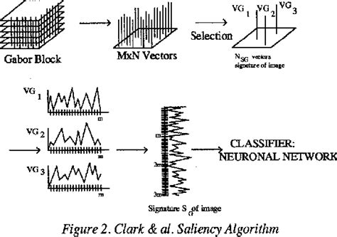 figure 2 from system level design of a pattern recognition system based on the gabor wavelets