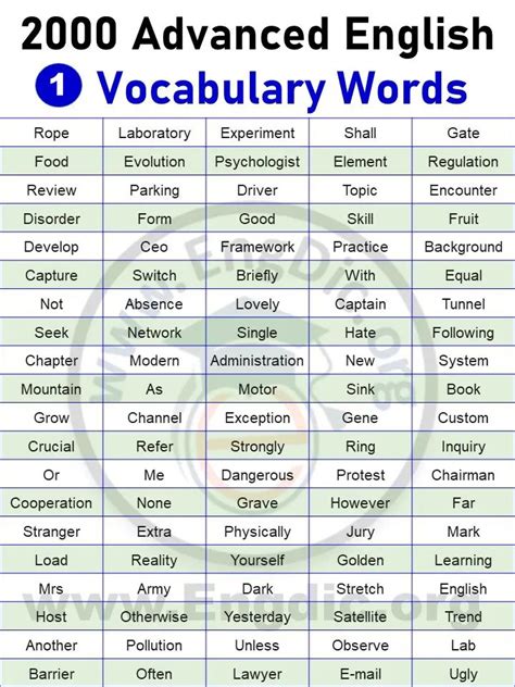 2000 Words Of English Vocabulary Pdf Advanced English EngDic