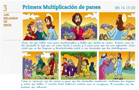 RECURRELI Los milagros de Jesús y sus mensajes