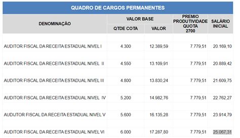 Concurso Sefaz SP edital após reforma administrativa entenda