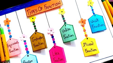 Types Of Fraction Project Maths Project Maths Tlm Fraction Project