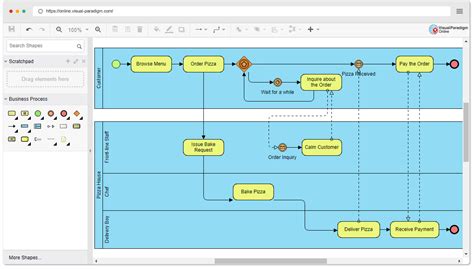 Bpmn Diagram Ea Agile Uml Visual Paradigm