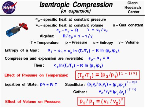 compressible fluid flow equations jensenabbcombs