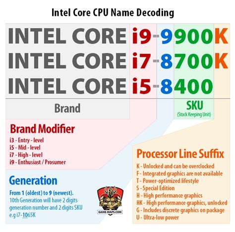 Pc Cpu Guide Best Cpu For Pc Gaming Game Maps