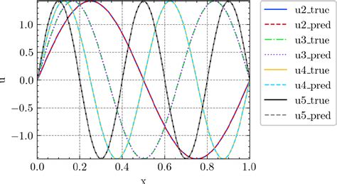 figure 14 from neural networks based on power method and inverse power method for solving linear