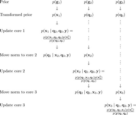 figure 12 from alternating linear scheme in a bayesian framework for low rank tensor