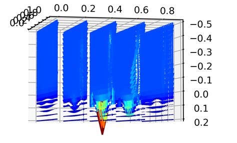 Python Create 3D Streamtube Plot In Plotly Stack Overflow