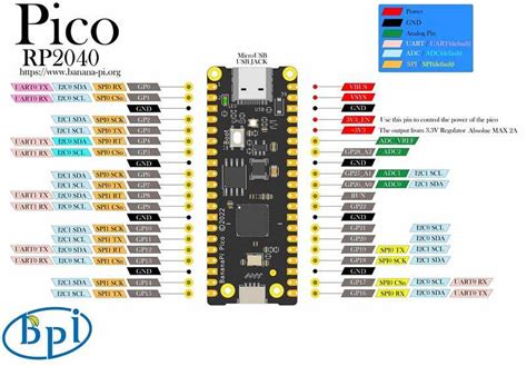 Banana Pi Bpi Pico Rp Recenzija Magazin Mehatronika