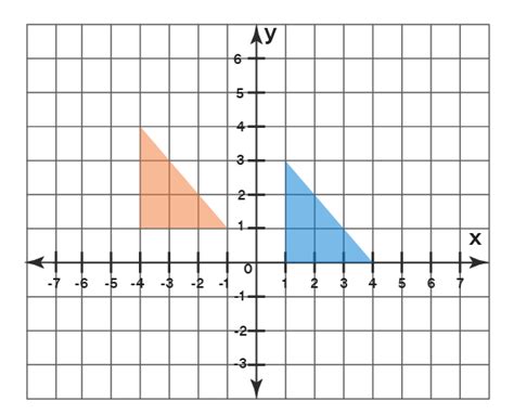 transformations types rules formulas graphs examples