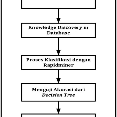 pdf penerapan algoritma decision tree dalam klasifikasi data prediksi kelulusan mahasiswa