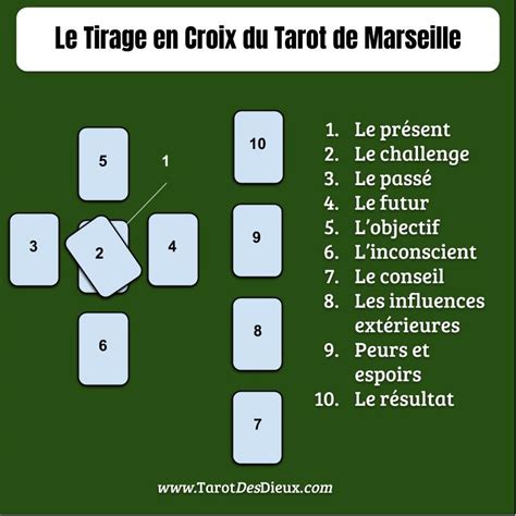Le Tirage En Croix Du Tarot De Marseille