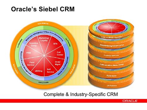 oracle s siebel crm complete