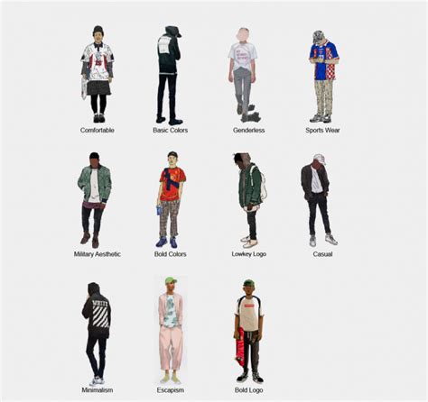 30 Streetwear Brands Everyone Is Wearing In 2019 INFOGRAPHIC