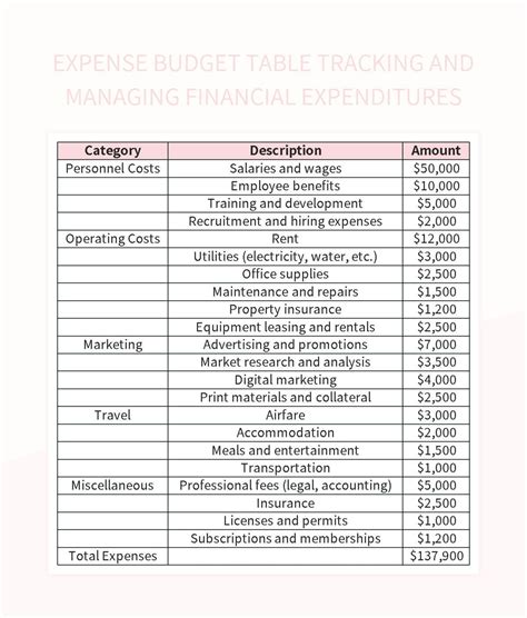 Expense Budget Table Tracking And Managing Financial Expenditures Excel