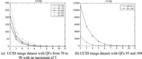 jihpp free full text an overview of double jpeg compression detection and anti detection