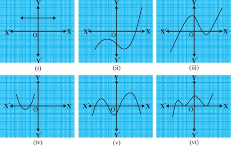 the graphs of y p x are given in the figure below for some polynomials p x find the number