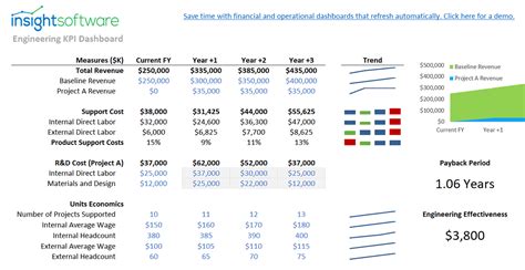 Top 40 Engineering KPIs And Metric Examples For 2023 45 OFF
