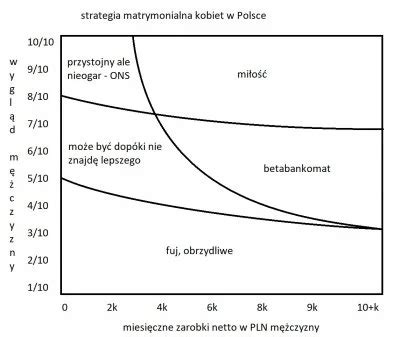Strategia matrymonialna kobiet w Polsce Męskość i rozwój ogólnie