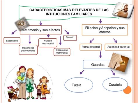 Derecho Familiar Derecho Familiar