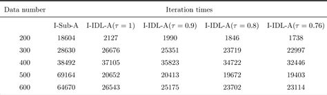 figure 1 from proximal augmented lagrangian method for convex optimization with linear