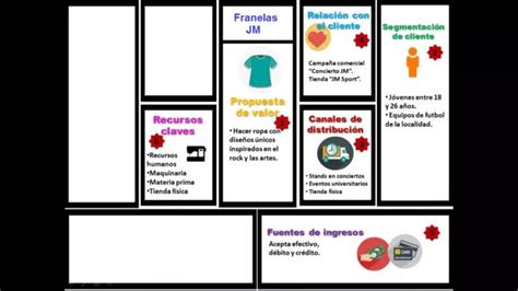 Conoce el Modelo Canvas Diseña tu negocio paso a paso