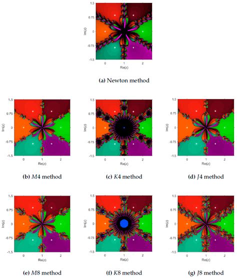 symmetry free full text a general optimal iterative scheme with arbitrary order of convergence