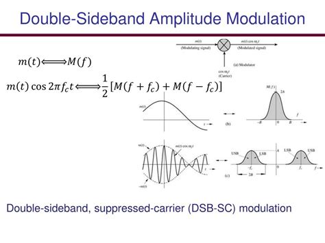 Ppt Ch Amplitude Modulations And Demodulations Powerpoint