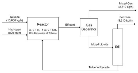 Chemical Engineering Process Flow Diagram Types Of Process Flow