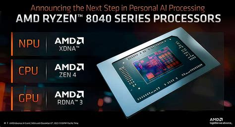 AMD anunció los nuevos AMD Ryzen Serie 8040 MastekHW