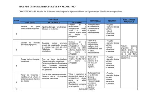 Silabo Algoritmos Uniandes 2015 2 PDF