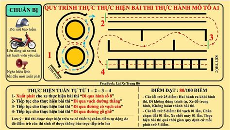 Hướng Dẫn Thi Thực Hành Lái Xe Máy A1 THI SÁT HẠCH MÔ PHỎNG