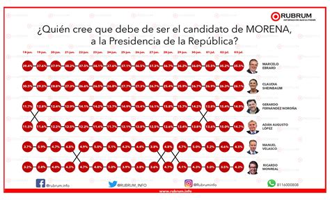 Tracking Proceso Interno De MORENA 4 De Julio 2023 RUBRUM