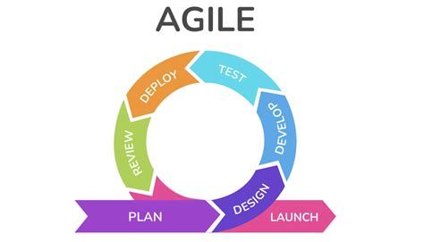 scaling agile product development