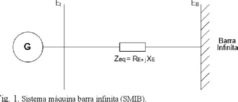 figure 1 from simultaneous tuning of avr and pss using particle swarm optimization with two