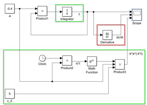 am i using the derivative block in simulink incorrectly r matlab